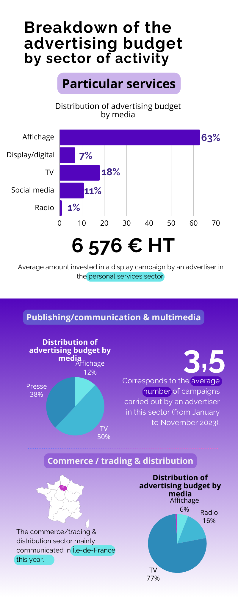 How much does an advertising campaign cost?