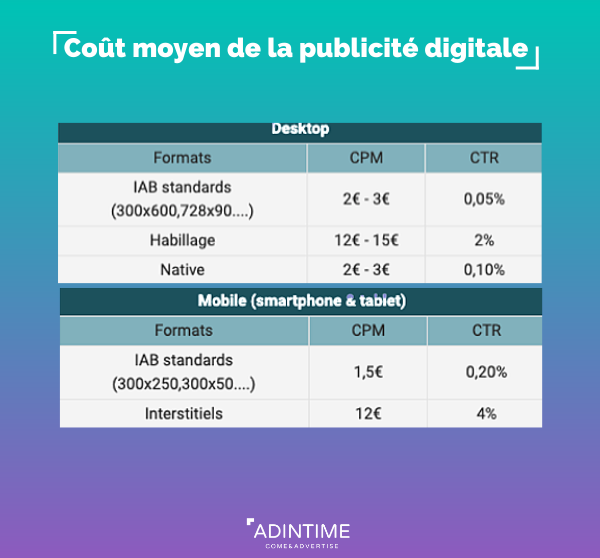 Qu'est-ce qu'une publicité display